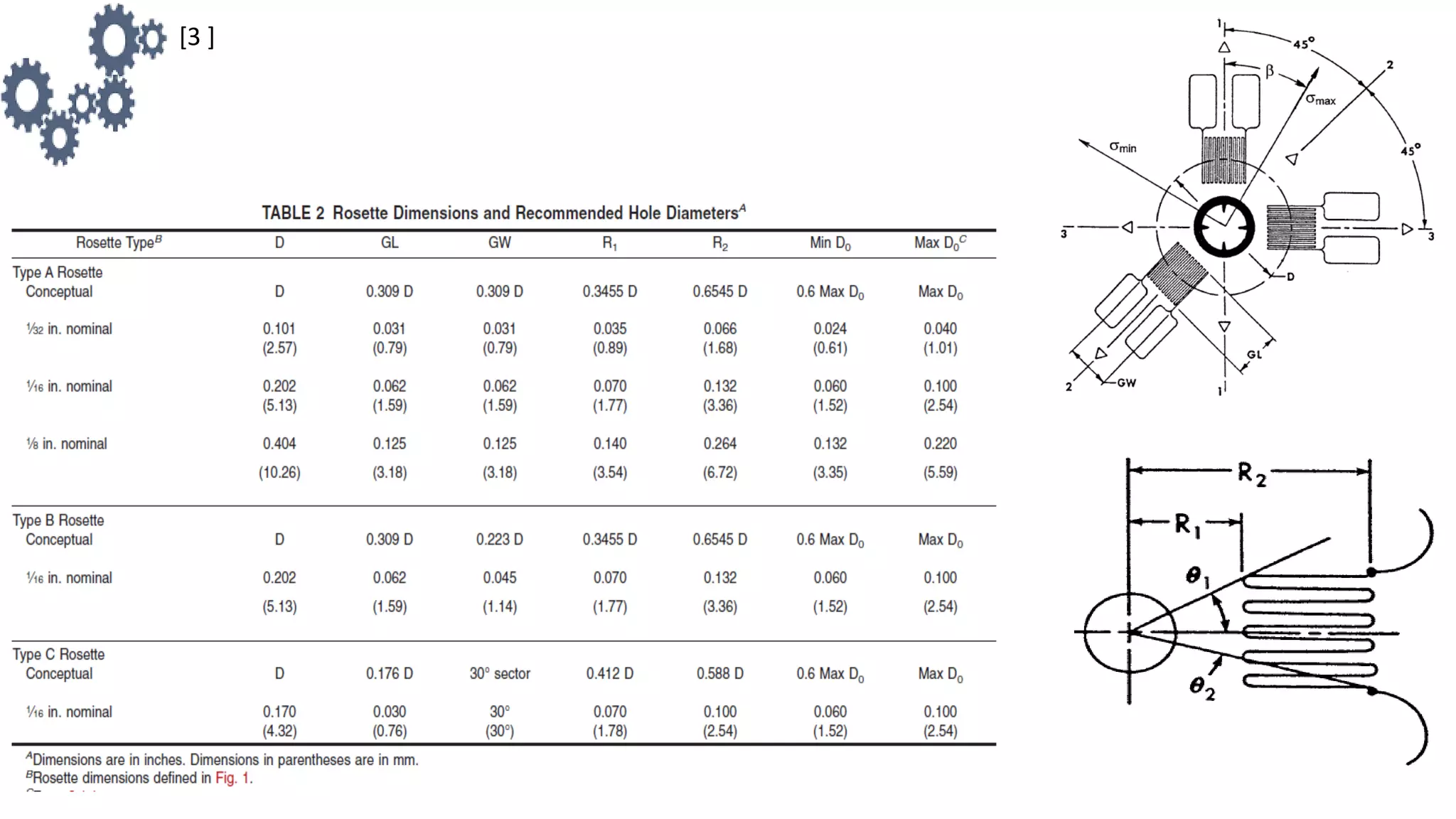 Residual stress measurement techniques | PDF