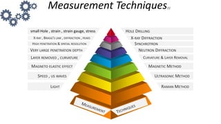 Residual stress measurement techniques | PDF