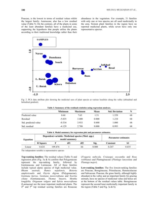 Residual value analyses of the medicinal flora of the western himalayas ...