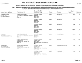 FSIS RESIDUE VIOLATION INFORMATION SYSTEM August 03, 2017 06:10:02 ...