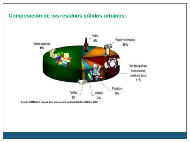 RESIDUOS SÓLIDOS URBANOS