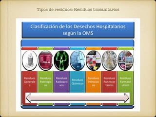 Residuos clasificacion | PPT