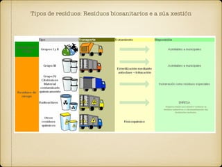 Residuos clasificacion | PPT