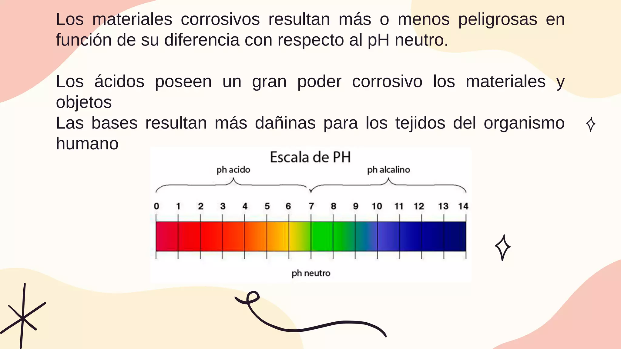 RESIDUOS PELIGROSOS CORROSIVOS.pdf