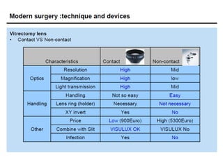 Resight VIUALIZATION SYSTEM FOR RETINAL SURGERY-AJAY DUDANI | PPTX