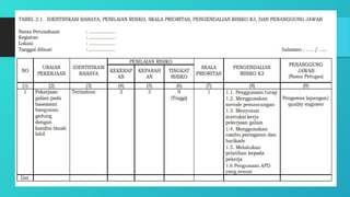 Resiko K3 Promosi Keselamatan dan Kesehatan Kerja | PPTX