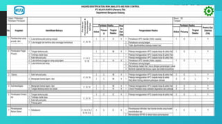 Resiko K3 Promosi Keselamatan dan Kesehatan Kerja | PPTX