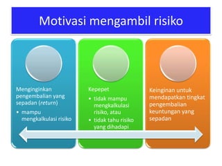 Resiko usaha | PPTX