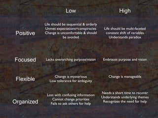 Resilience | PPT | Science