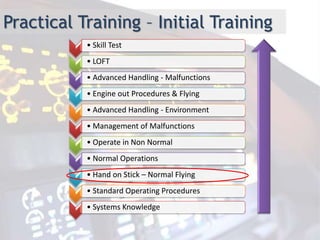Improving Resilience in Pilot Training | PPTX
