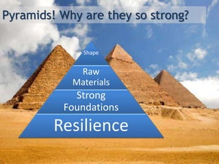 Improving Resilience in Pilot Training | PPT