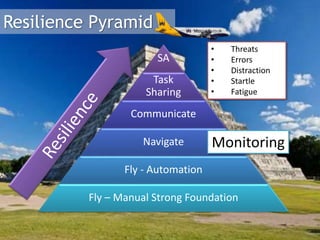 Improving Resilience in Pilot Training | PPTX