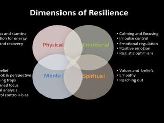 Resilience | PPTX