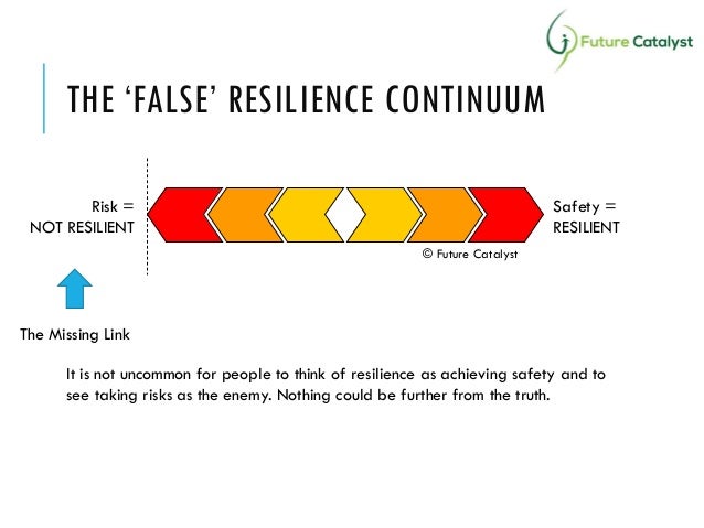 Unlocking Resilience through Culture Unlocking Resilience through Culture