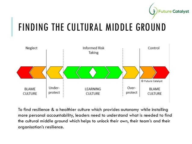Unlocking Resilience through Culture Unlocking Resilience through Culture