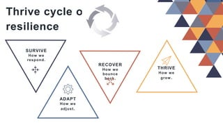 Resilience | PPTX