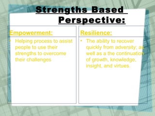 Resilience and empowerment | PPT