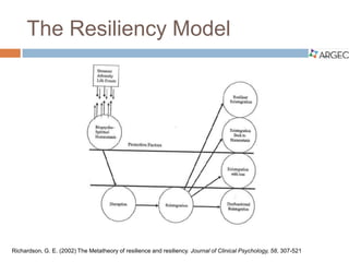 ARGEC: Resilience in older adulthood | PPT