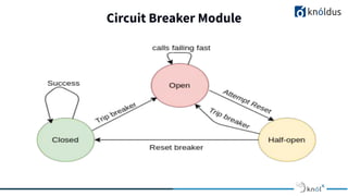 Introduction to Resilience4j | PDF