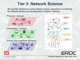 Resilience Metrics and Approaches for Quantification, Igor LINKOV | PPTX