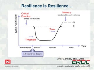 Resilience Metrics and Approaches for Quantification, Igor LINKOV | PPTX