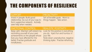 Resilience | PPTX | Mental Health | Diseases and Conditions