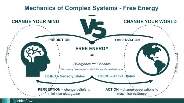 Resilience : Building Organisational Change Capability Talks # 5 | PPTX
