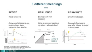 Resilience : Building Organisational Change Capability Talks # 5 | PPTX