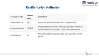 Resilience4J | PDF