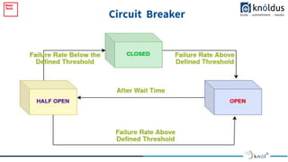 Resilience4j with Spring Boot | PDF
