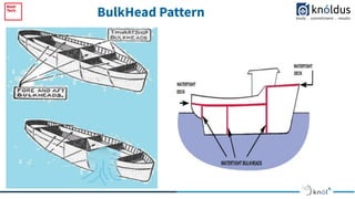 Resilience4j with Spring Boot | PDF