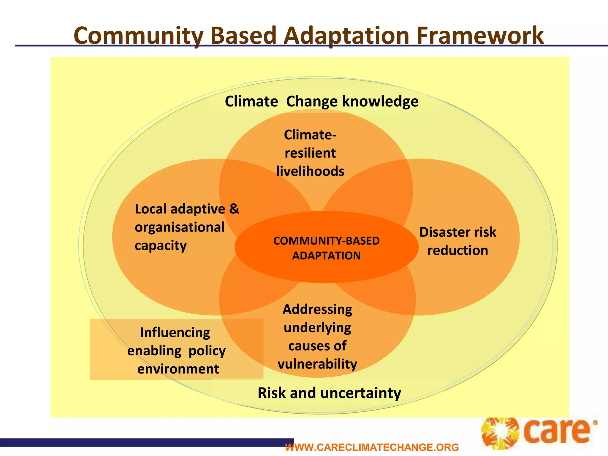Vulnerability, Adaptation and Resilience | PPT | Environment | Science
