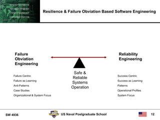 Resilience And Failure Obviation Software Engineering | PPT