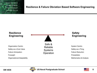 Resilience And Failure Obviation Software Engineering | PPT