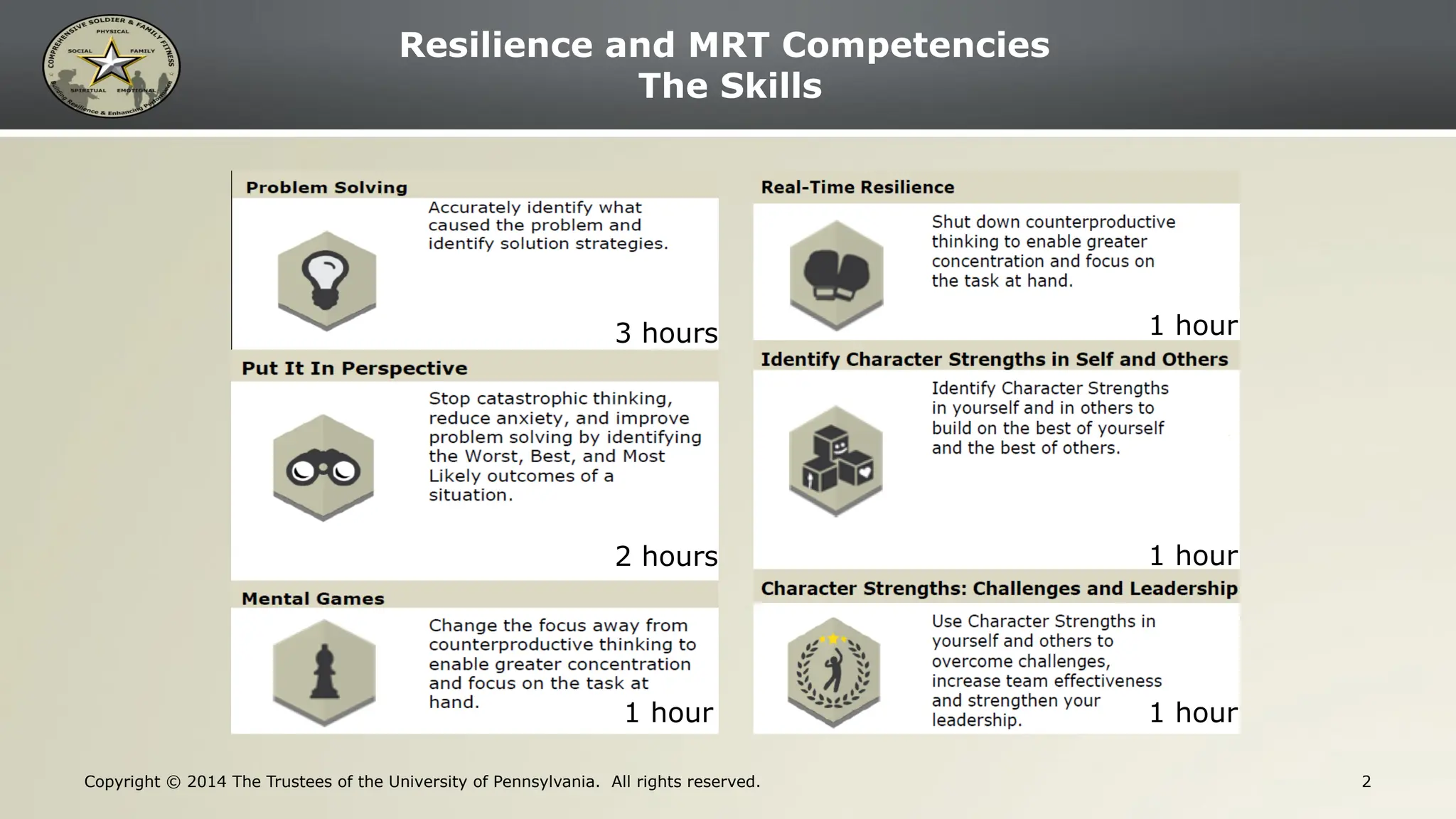 Resilience+and+MRT+Competencies.pptxppxt | PPTX