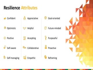 Resilience brief bsm | PPT