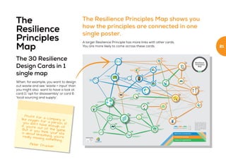 Resilience Design Toolkit. 50 Ingredients for Sustainable Business ...