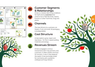 Resilience Design Toolkit. 50 Ingredients for Sustainable Business ...
