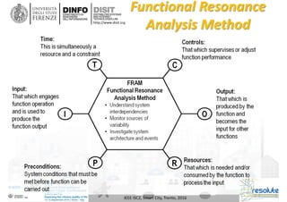 Functional Resonance Analysis Method based- Decision Support tool for Urban Transport System ...