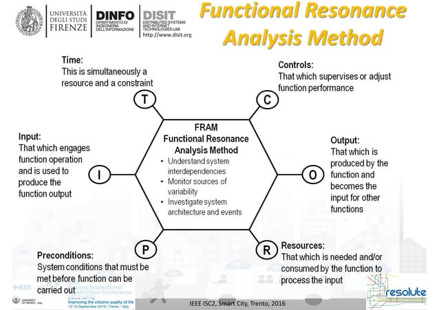Functional Resonance Analysis Method based- Decision Support tool for ...