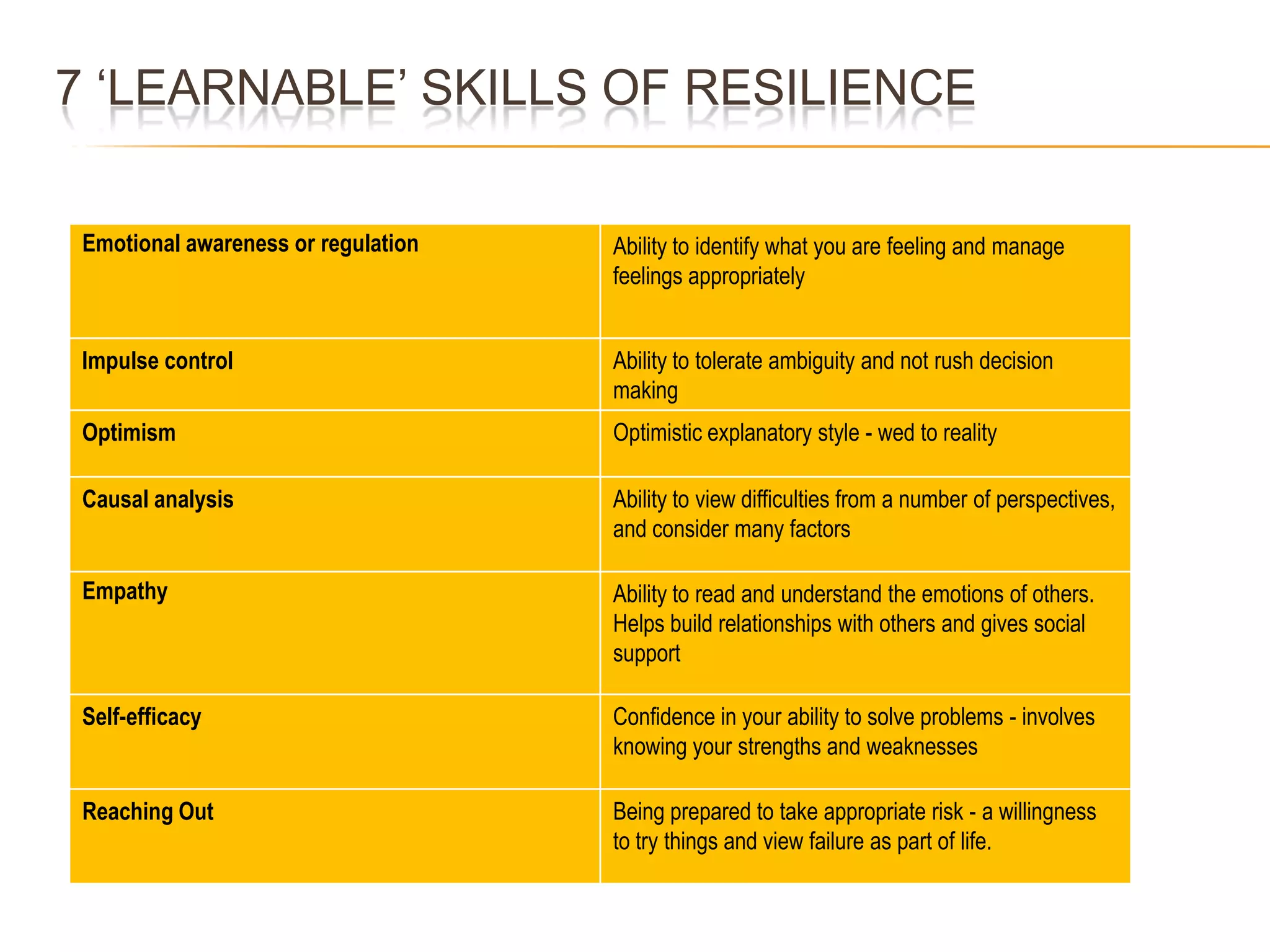 Resilience in Looked After Young People | PPTX