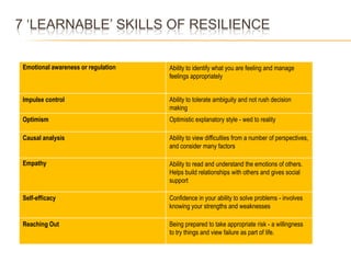 Resilience in Looked After Young People | PPTX