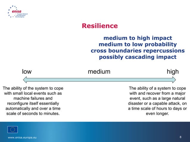 Resilience of the Interdomain Routing System | PPT