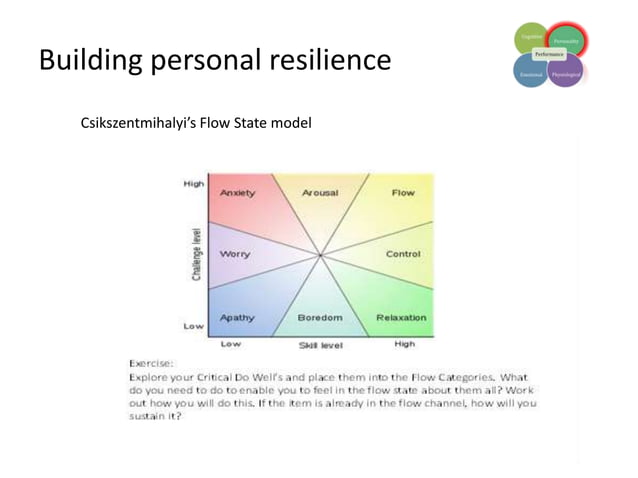 Develop Your Personal Resilience! | PPT | Mental Health | Diseases and ...