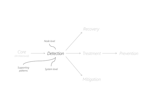 Resilience reloaded - more resilience patterns | PPTX | Computer ...