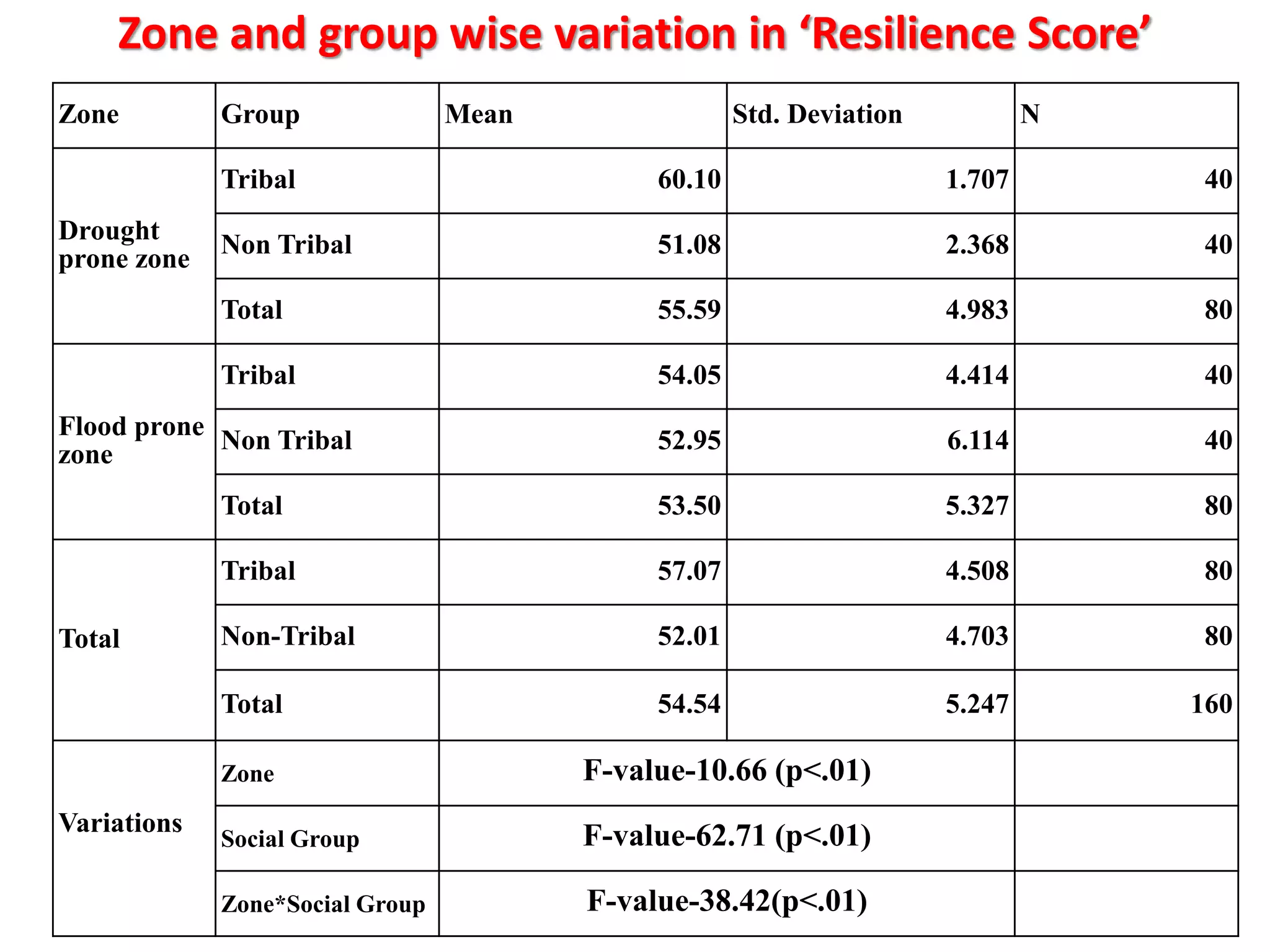Resilience scale | PPT