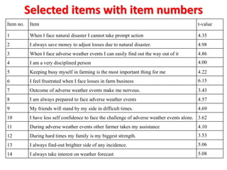 Resilience scale | PPT