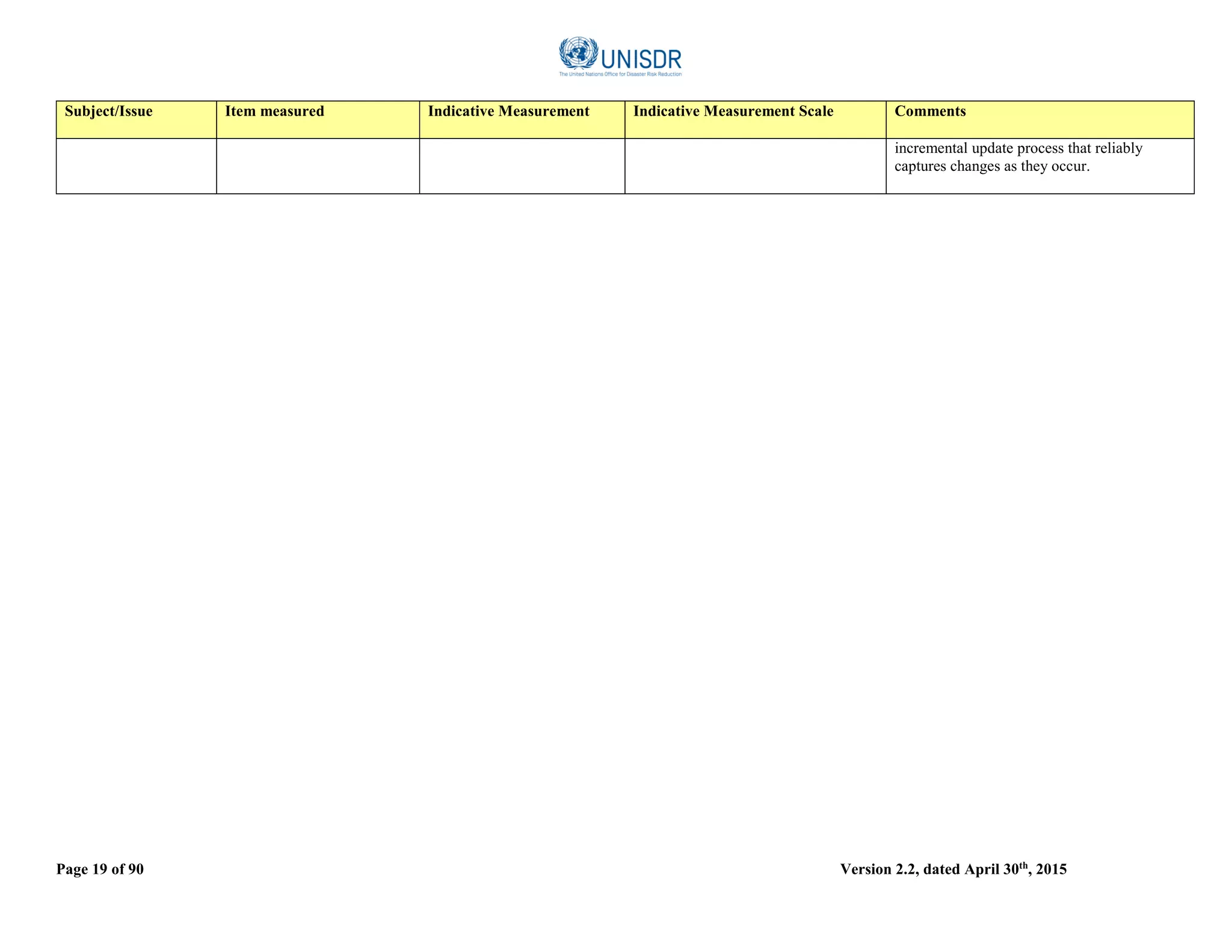 Disaster Resilience Scorecard for Cities | PPT