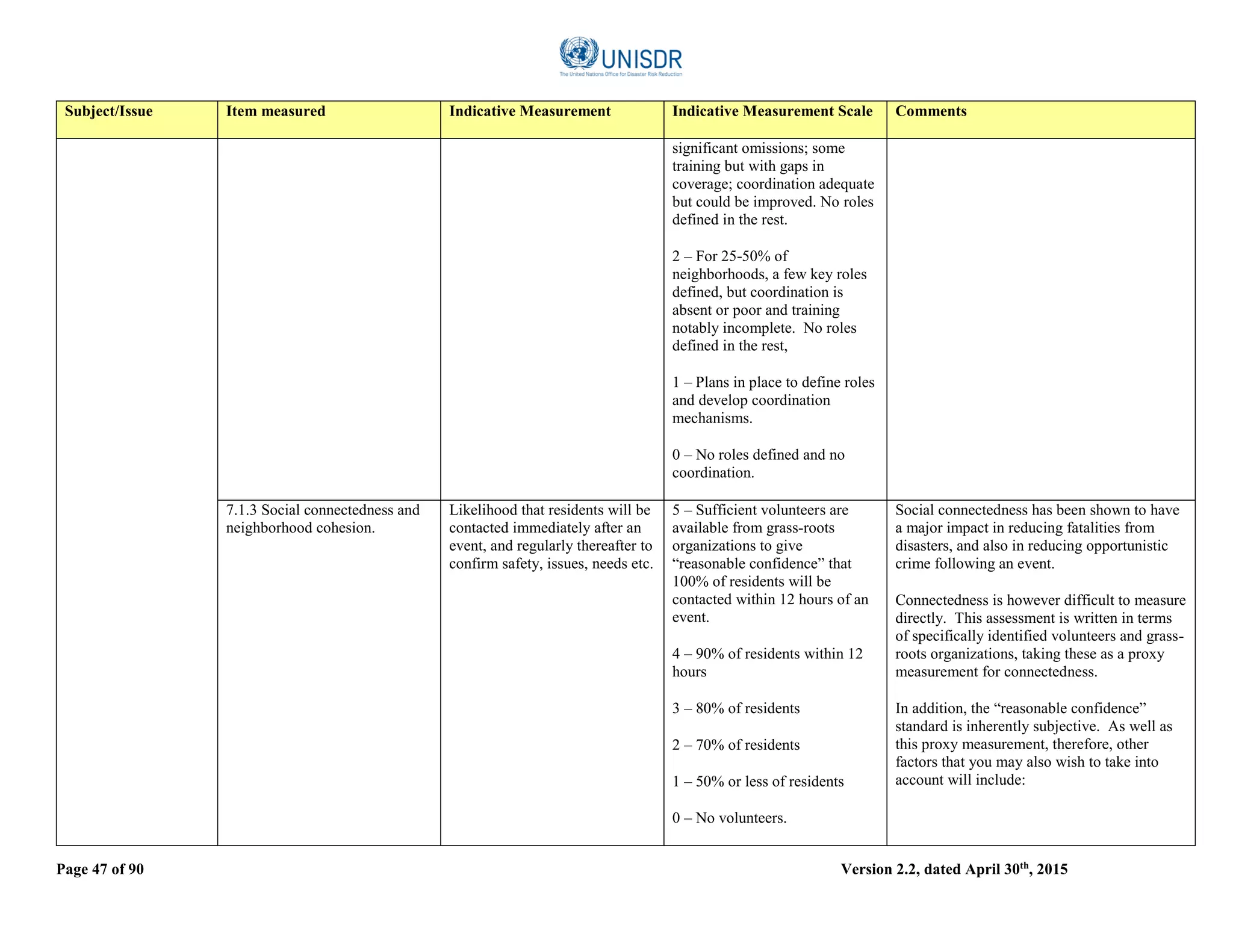 Disaster Resilience Scorecard for Cities | PPT