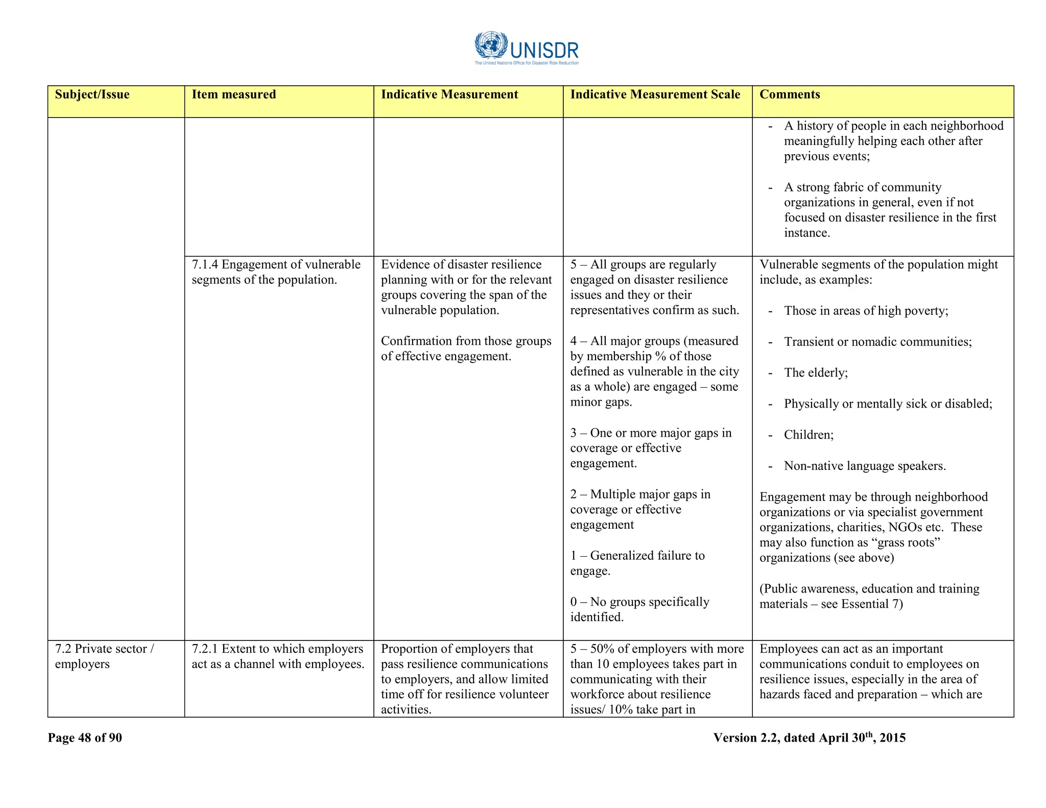 Disaster Resilience Scorecard for Cities | PPT